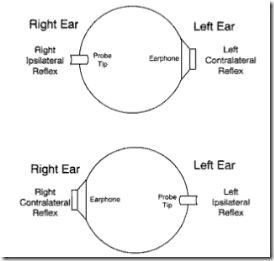 Medicine Decoded: Assessment of Hearing